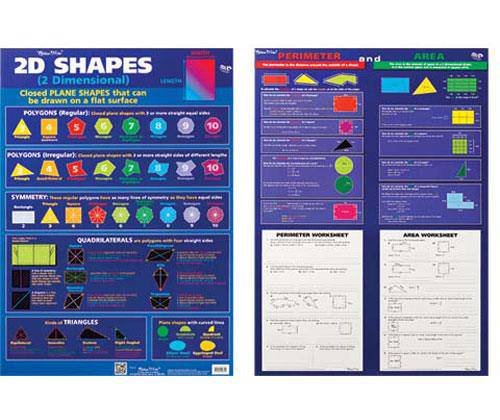 2D Shapes and Perimeter Area Chart Double Sided | Zart