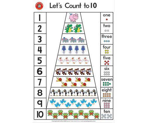 Lets Count To Ten Poster Old Design | Zart