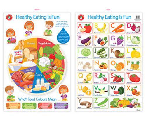 Eat Healthy Food Poster Poster Plate Divided Into Sections Each Filled